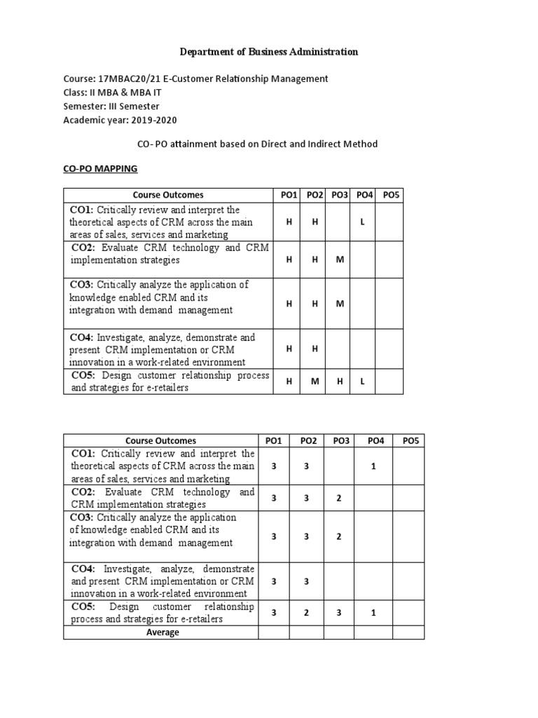 CO - PO Attainment E-CRM | PDF | Waveguide | Customer Relationship ...
