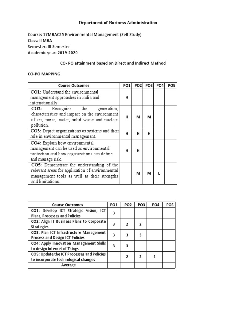 CO - PO Attainment EVS | PDF | Waveguide | Waves