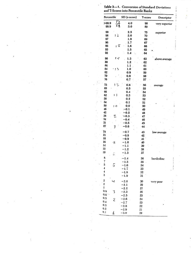 Baremos (mmf20, d2, Stroop) | PDF