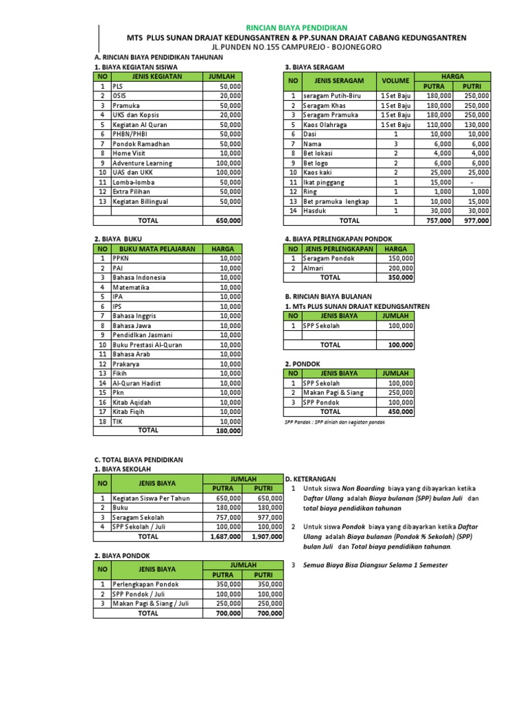 RINCIAN BIAYA PPDB MTs & PP | PDF