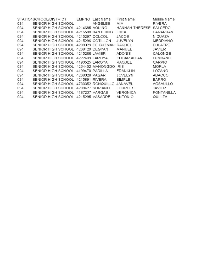 Deped Email and Contact Numbers | PDF