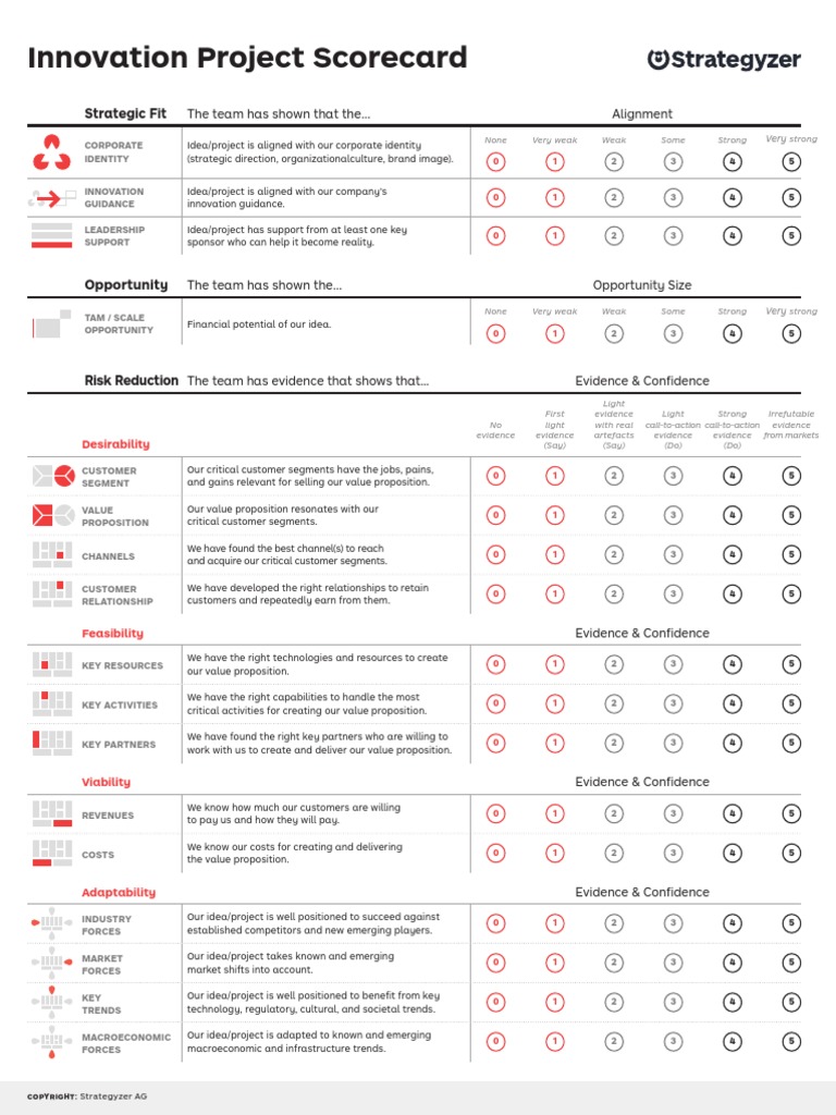 Innovation Scorecard MAR182021 | Download Free PDF | Market ...
