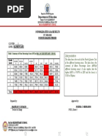 Summary of Ipcrf Ratings 2024-2025 | PDF
