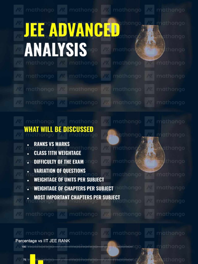 Jee Advanced 2020 Analysis Mathongo | PDF