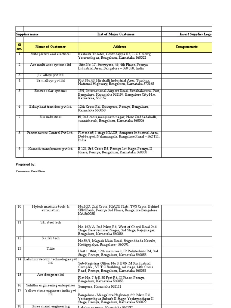 List of Major Customer: Supplier Name Insert Supplier Logo | Download ...