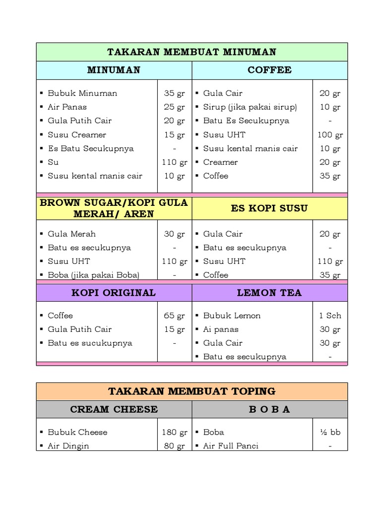Takaran Minuman | PDF