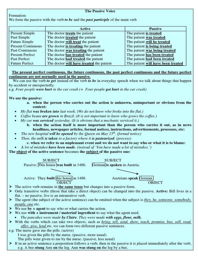 The Passive Voice (Theory) | PDF | Subject (Grammar) | Verb