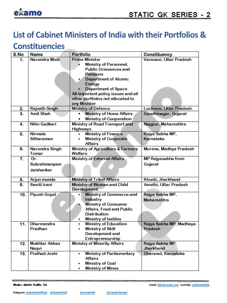 List of Cabinet Ministers of India With Their Portfolios ...