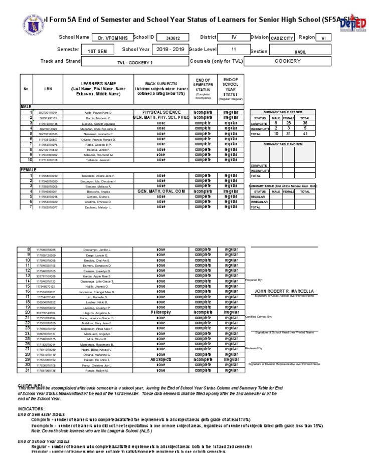 School Form 5A End of Semester and School Year Status of Learners For ...
