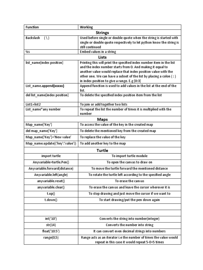 Key Python Programming Concepts: Functions, Strings, Lists, Maps, Turtles, Data Types, and Loops ...