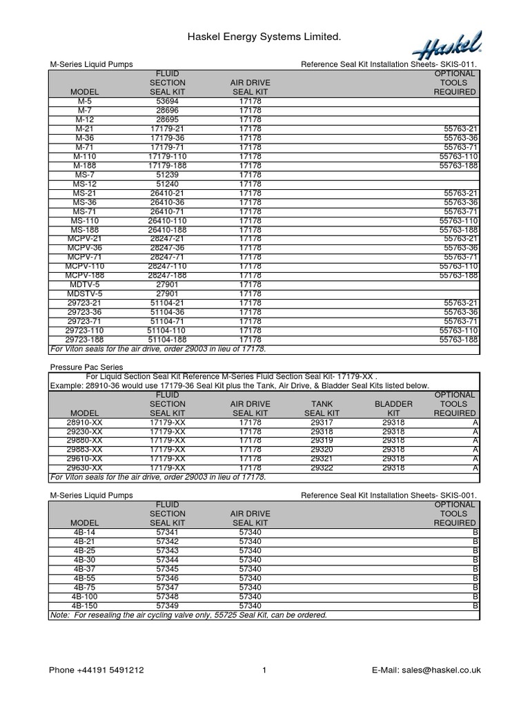 Haskel M-Series Pump Seal Kits Guide | PDF | Pump | Valve