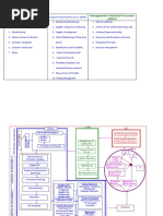 Work Instruction For Handling Abnormal Situations: Impact On Product ...