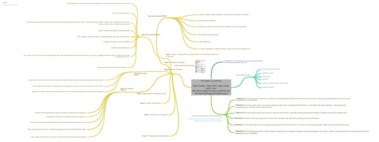 Principles of Rostering Right People Right Skills Right Place Right ...