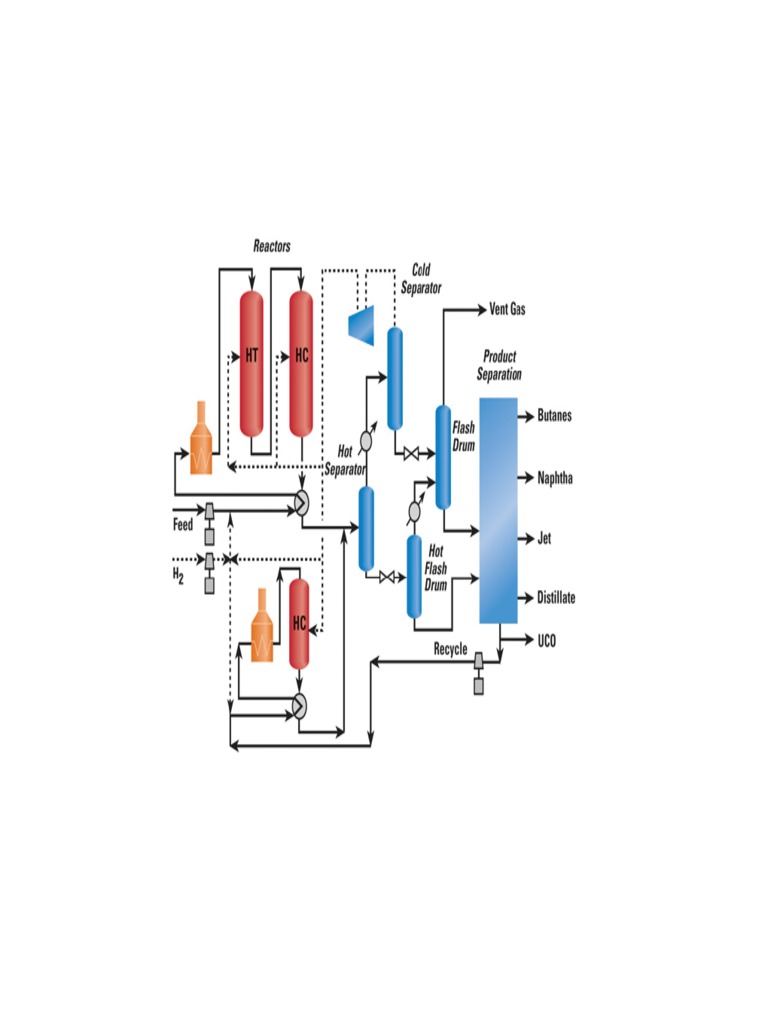HCU Flow Diagram | PDF
