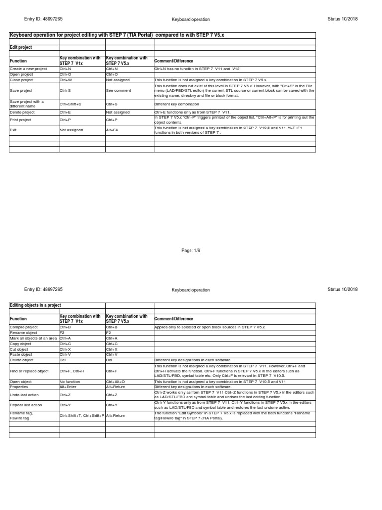 STEP 7 Keyboard Shortcuts Guide | PDF | Keyboard Shortcut | Software ...