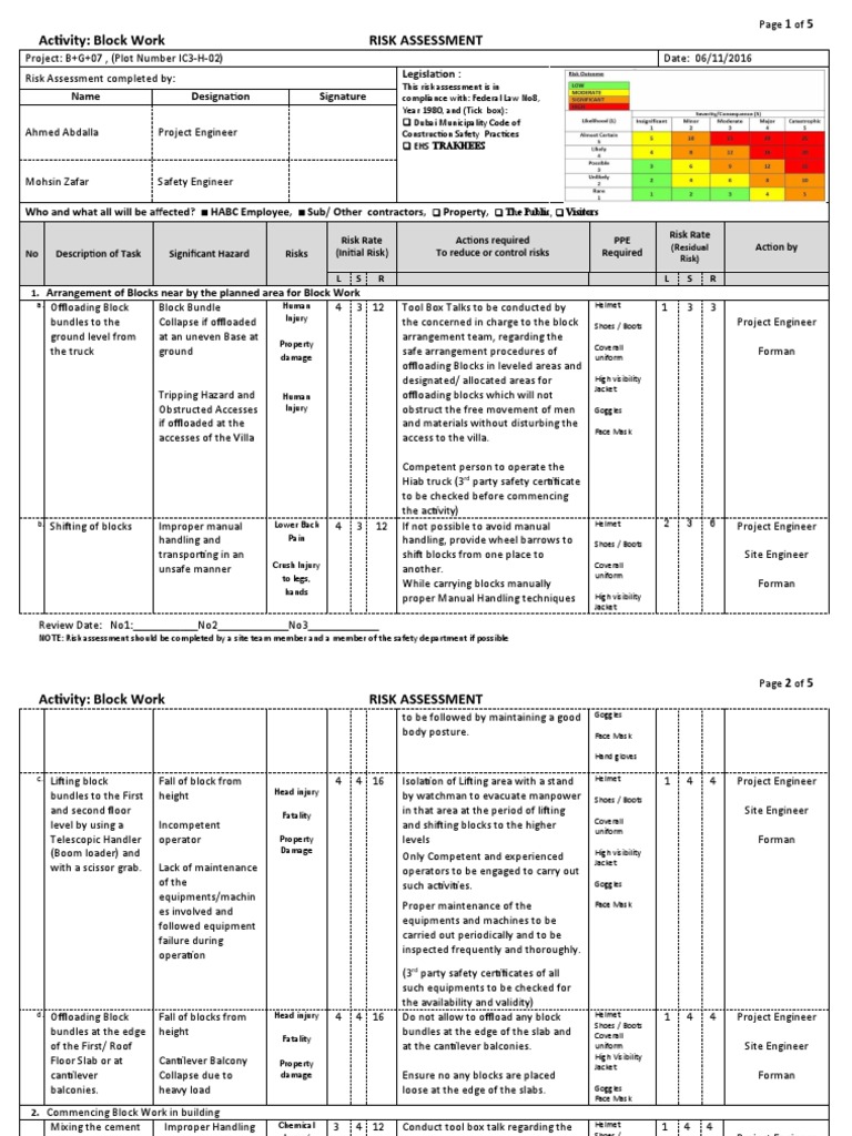 Risk Assessment for Block Work at a Construction Site | PDF | Personal ...