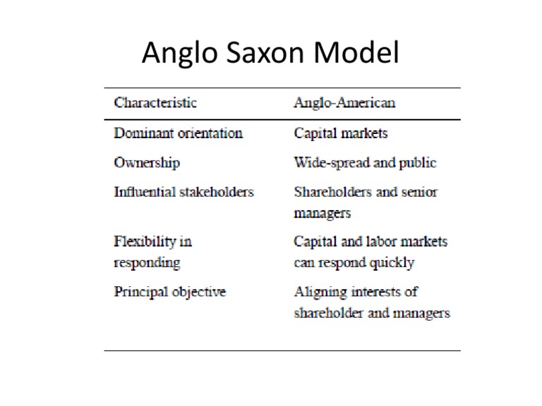 Understanding the Anglo Saxon Model | PDF
