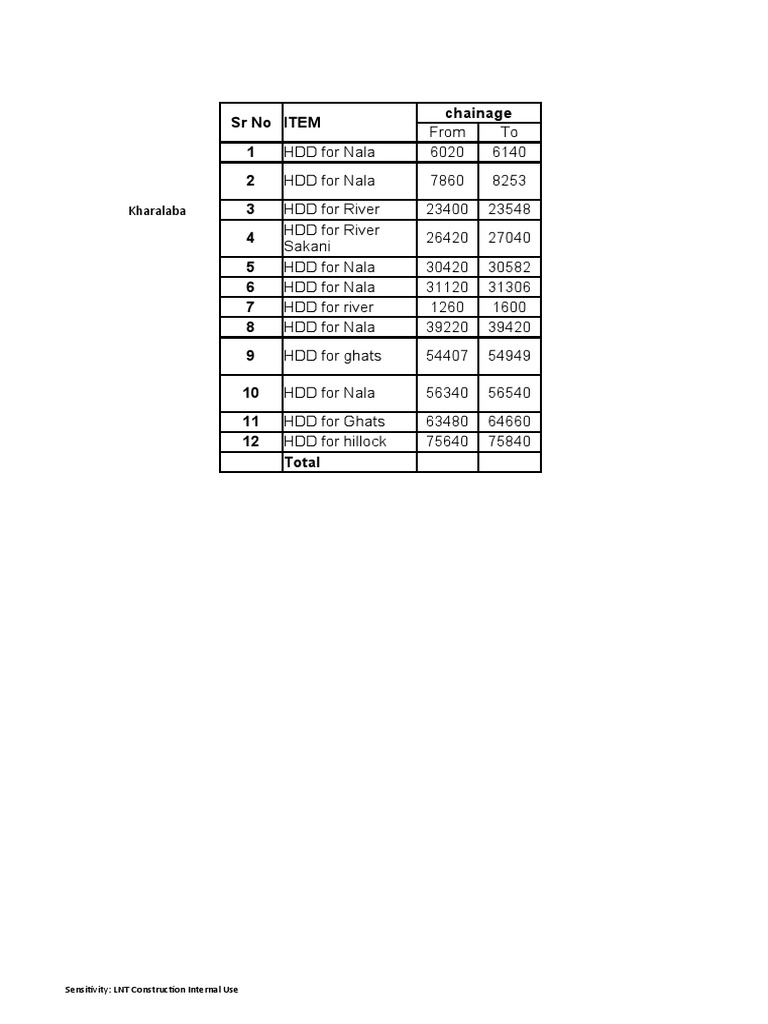 Soil Strata | PDF | Silt | Landscape