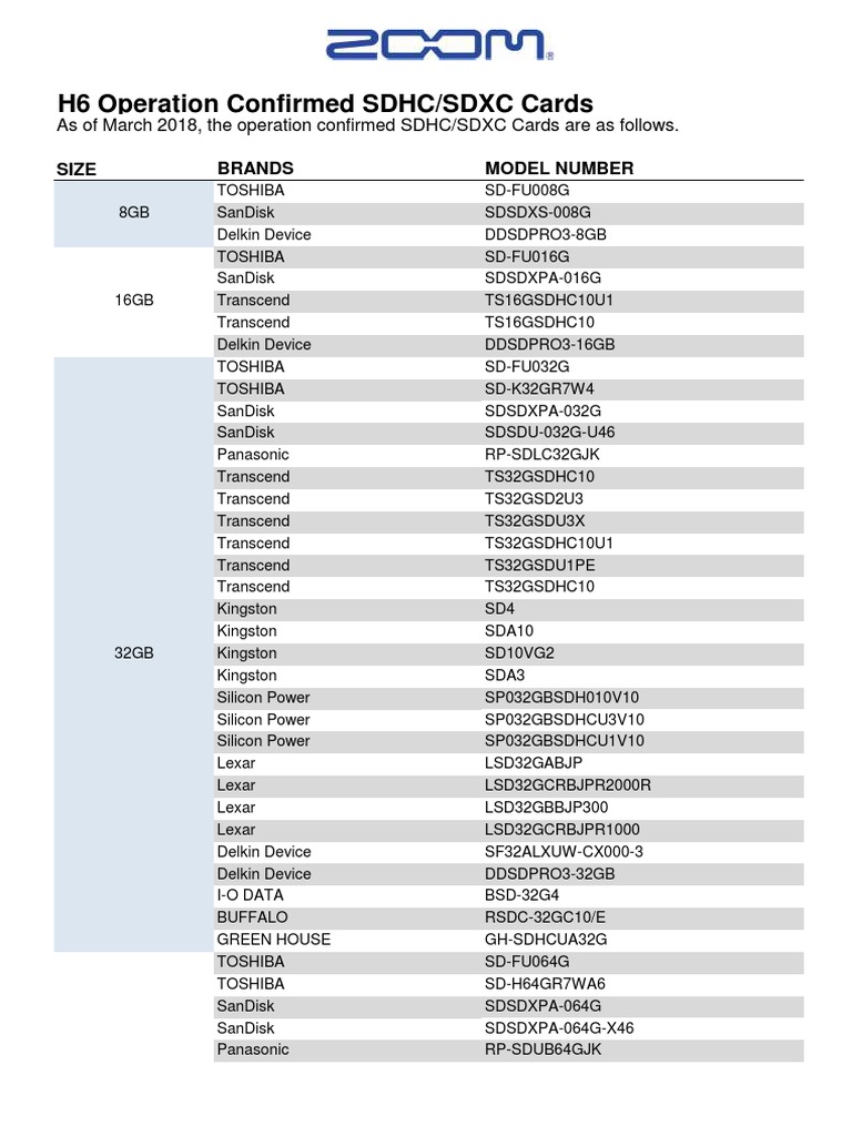 H6 Operation Confirmed SDHC/SDXC Cards: Size Brands Model Number | PDF ...