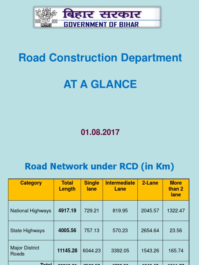 Saidpur Nala Road Length Overview | PDF | Road Infrastructure | Road