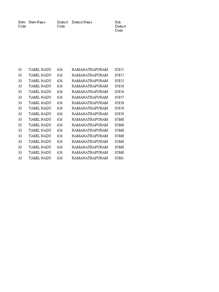 DCHB Town Data 2011 Census | PDF | Clinic | Hospital