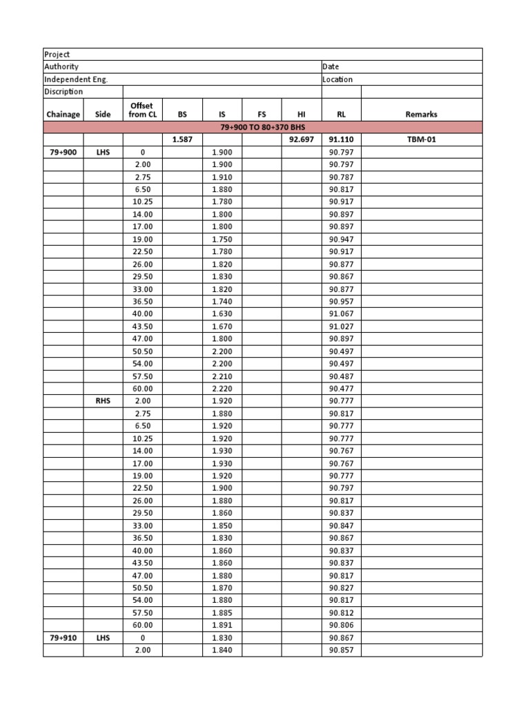 Project Data for Chainage Measurements | PDF