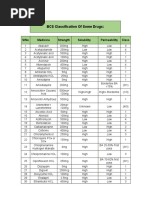 ICH Guideline List | PDF | Pre Clinical Development | Pharmacovigilance