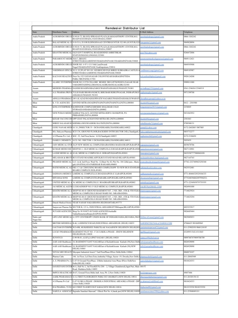 Remdesivir Distribution List-1 | PDF | Gujarat | Bangalore