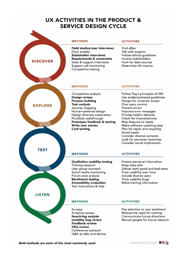 Ux Methods Activities NN | PDF