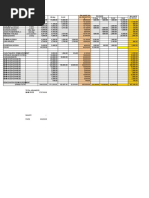 BIR Zonal Value Bulacan | PDF