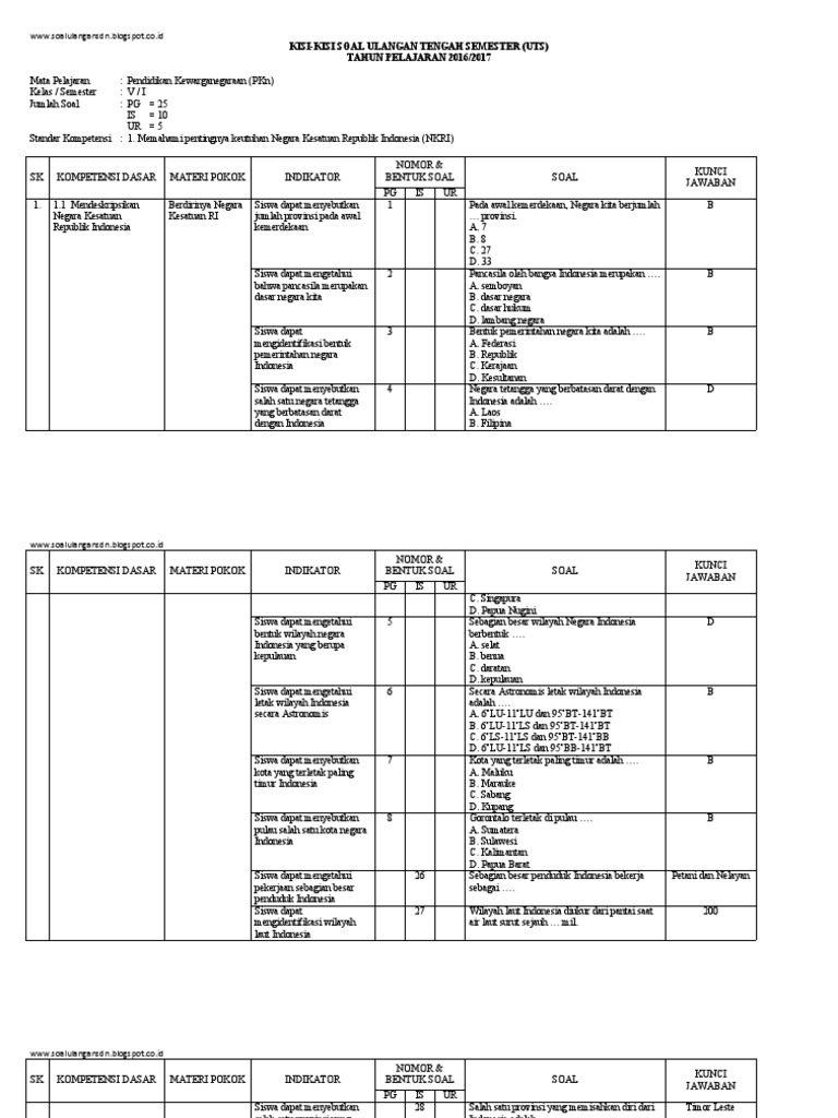 Kisi-Kisi UTS PKN Kelas 5 Semester 1 | PDF