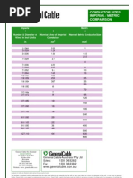 PILC Cable Specifications and Diagrams | PDF | Wire | Cable