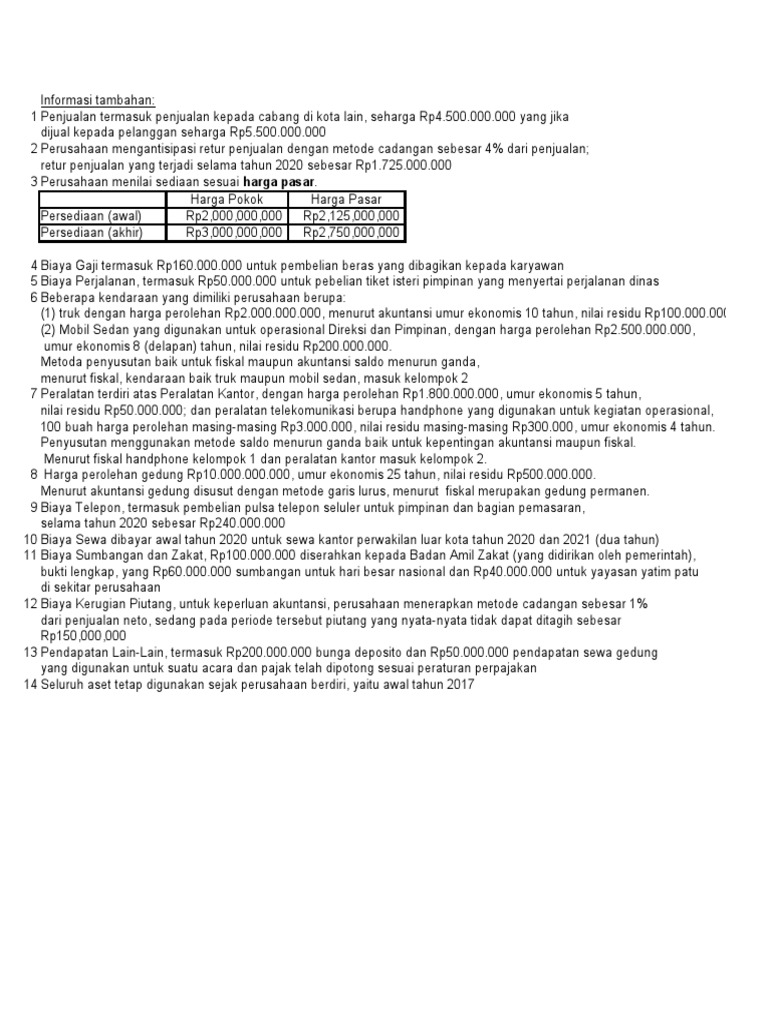 Kasus Usaha Jayadiatas 50 M2020 | PDF