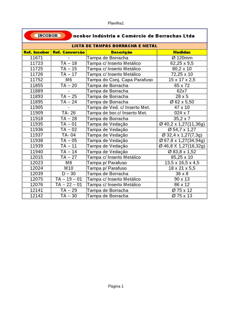 Lista de Tampas Ref. Incobor | PDF