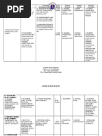 SNED Accomplishment Report | PDF | Inclusion (Education) | Special ...