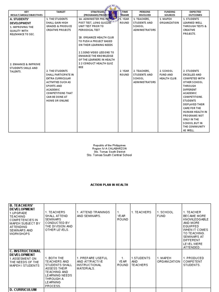 School Action Plan in HEALTH S.Y. 2020 2021 | PDF | Teachers | Curriculum