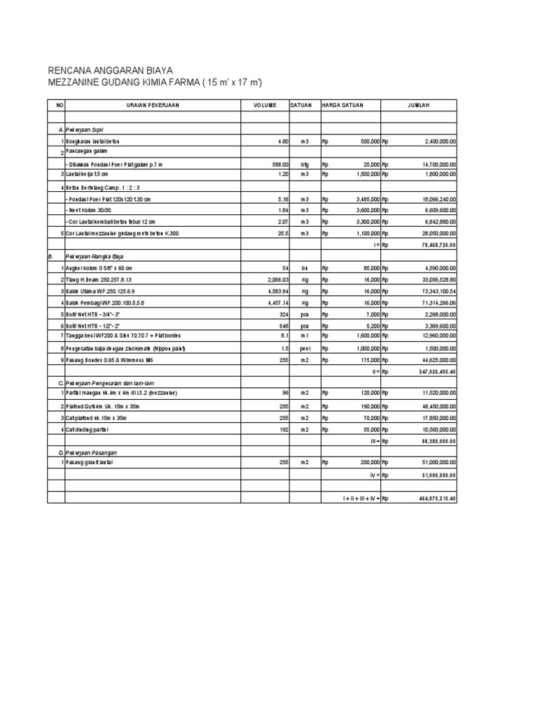 Rab Cco Gedung KFTD | PDF