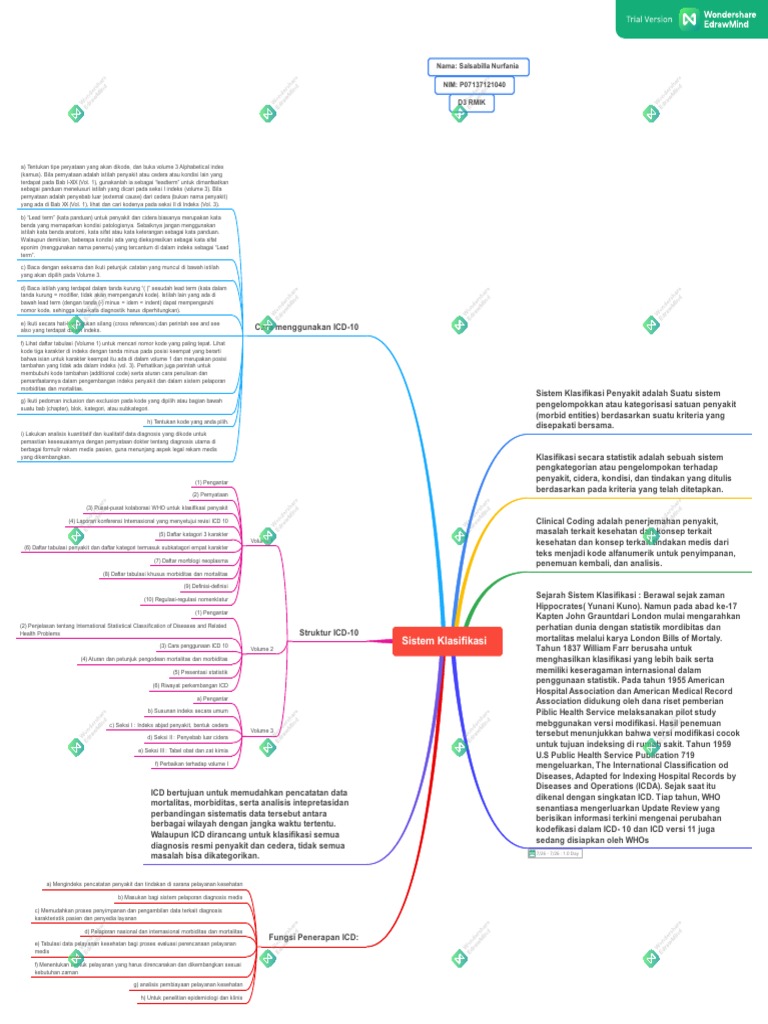 Klasifikasi Penyakit ICD | PDF