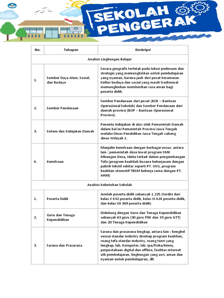 Kelas F - Arif Hamidi - Analisis Lingkungan Sekolah | PDF