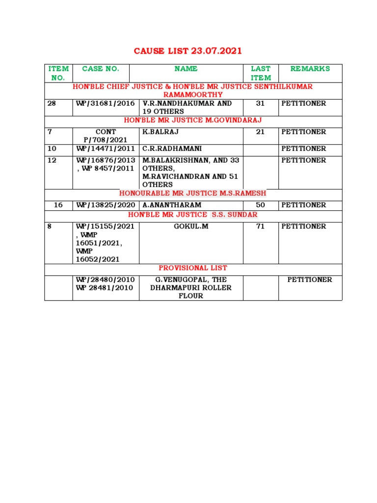Cause List for Court Cases - July 2021 | PDF