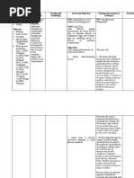 NCP For Diabetes Mellitus | PDF