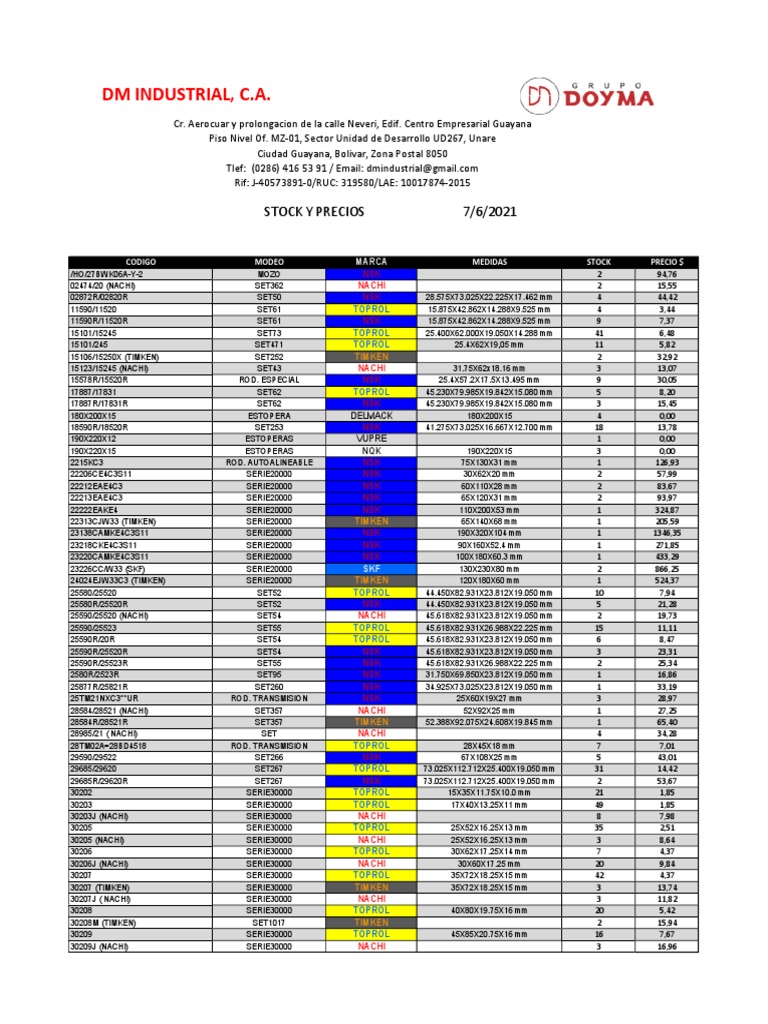 DM Industrial, C.A.: 7/6/2021 Stock Y Precios | PDF