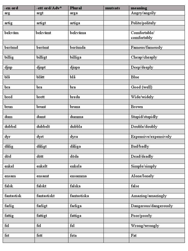 SVENSKA Adjektiv | PDF