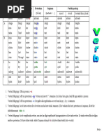 Common Swedish Verbs | PDF