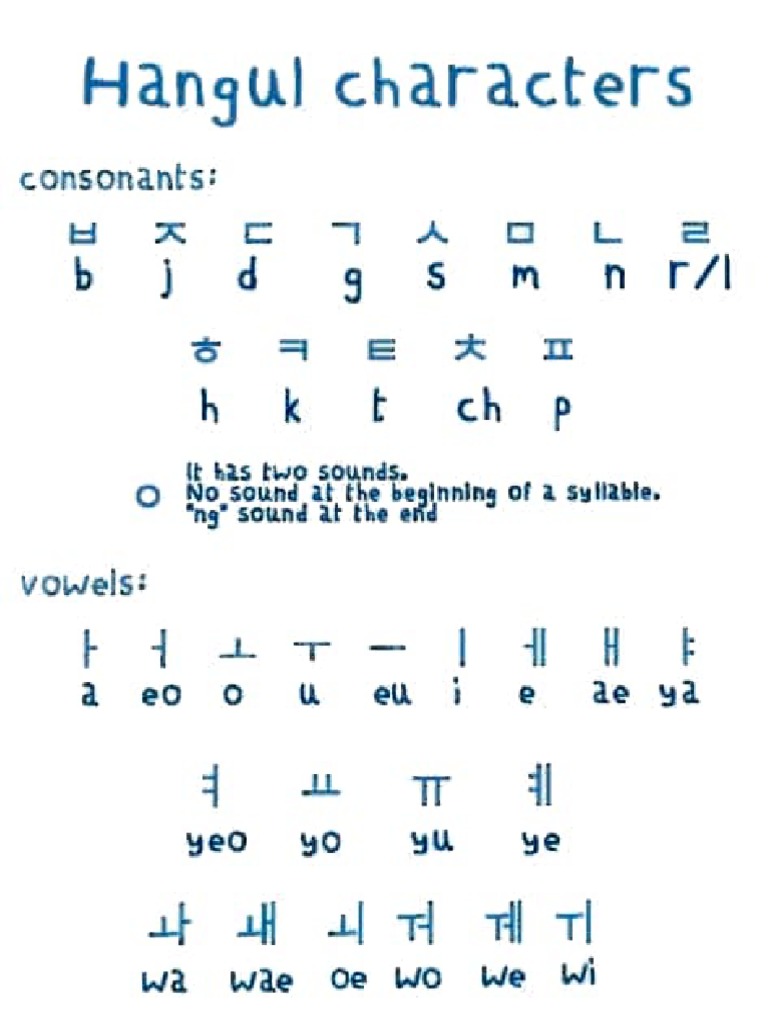 Hangul Characters - Chart | PDF