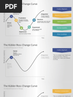 Prosci ADKAR Personal Worksheet | PDF | Reinforcement | Neuroscience