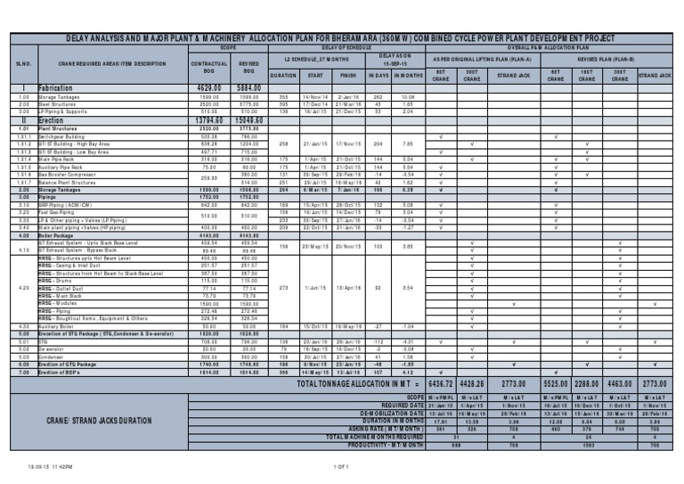 Equipment Mobilization Plan | PDF | Crane (Machine) | Energy Technology