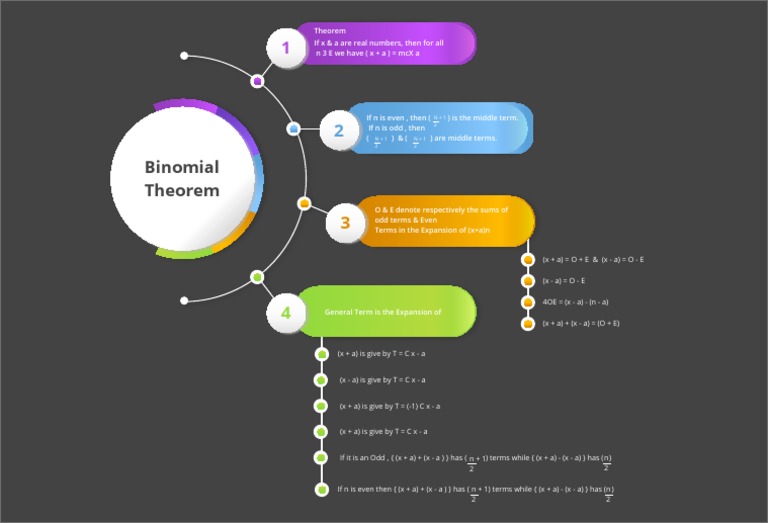 Binomial Mind Map | PDF