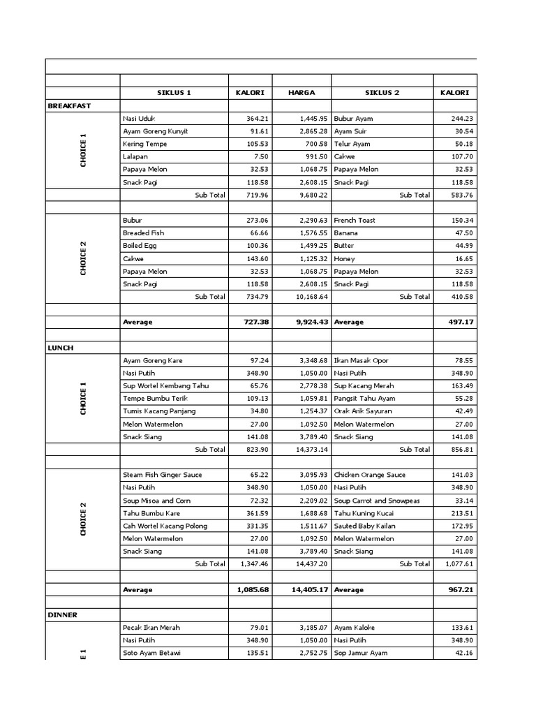 LAMPIRAN Pedoman Menu | PDF | Tofu | Food Ingredients