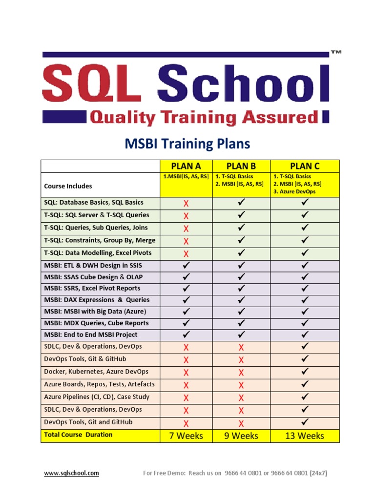 Comprehensive MSBI Training Plans Comparison | PDF | Data Warehouse | Microsoft Sql Server